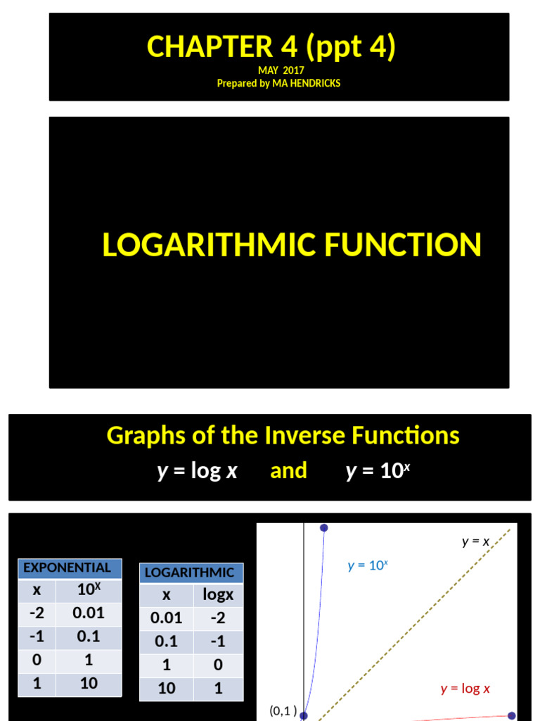 Chapter 4 (Logarithmic Function PPT 4 ) 2019 | PDF