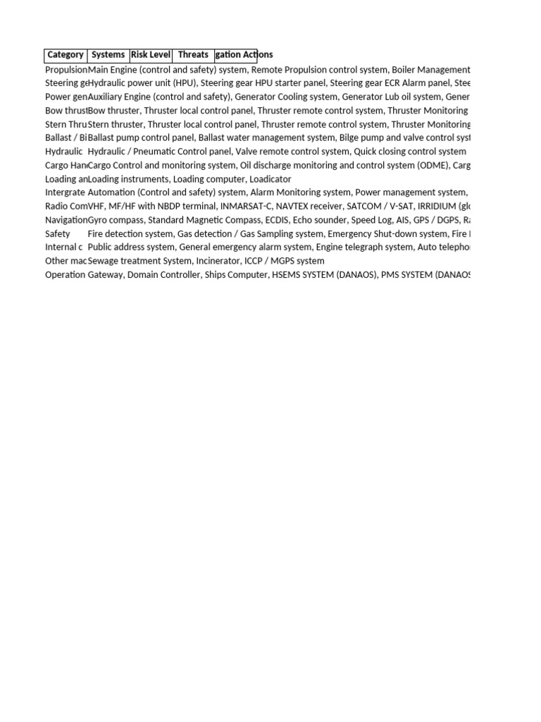 Cyber Risk Assessment Ship | PDF | Ships