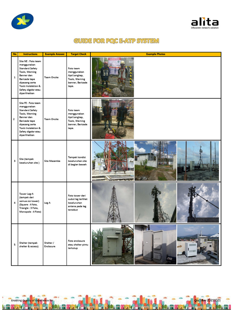 Guidance of Take Photos (PQC) For E-ATP System 20211028 | PDF