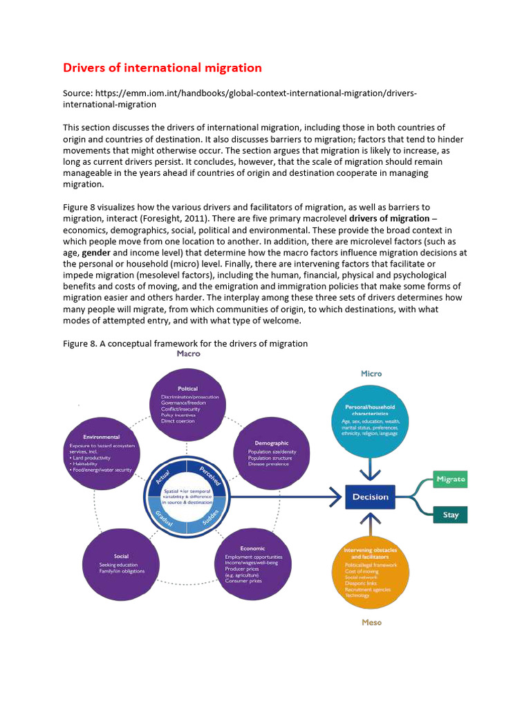 Drivers of International Migration Explained | PDF | Human Migration | Unemployment