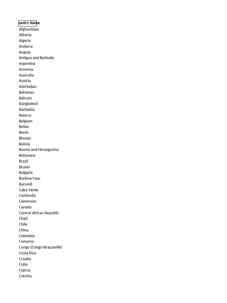 World Countries List | PDF