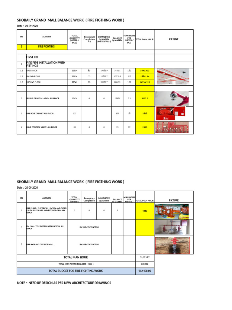Shobaily Grand Mall Fire Fighting Work | PDF | Hydraulics | Gas ...