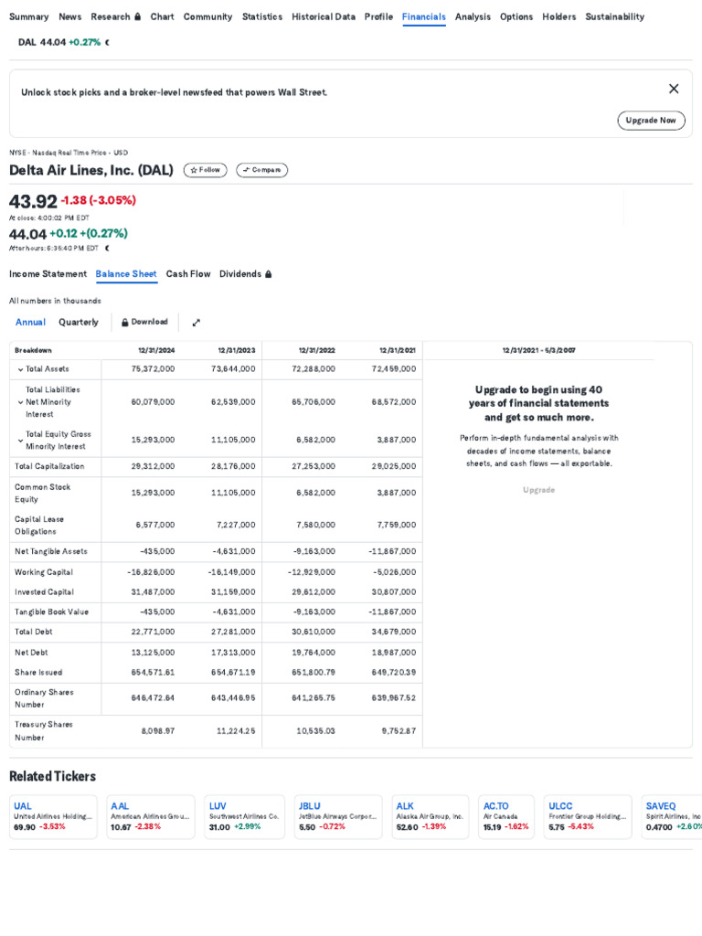 Delta Air Lines, Inc. (DAL) Balance Sheet - Yahoo Finance | PDF ...
