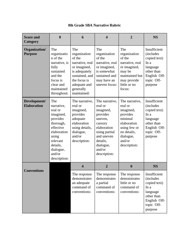 8th Grade SBA Narrative Rubric | PDF
