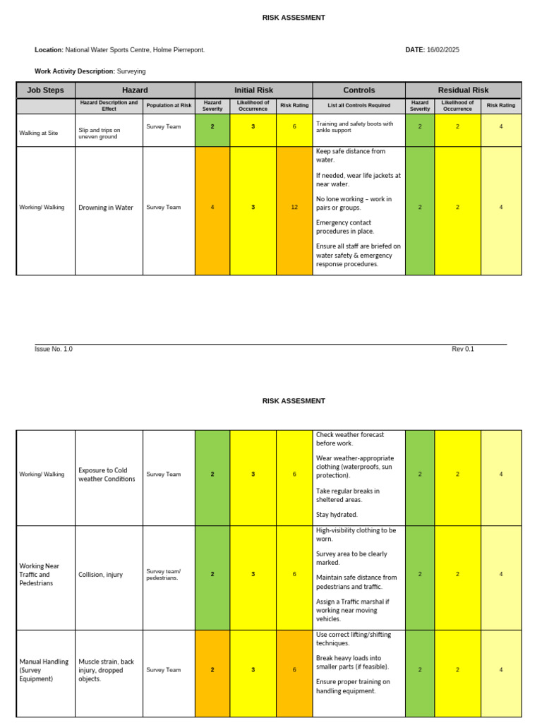 Risk Assesment - Surveying at Derby Uni | PDF | Risk | Risk Assessment