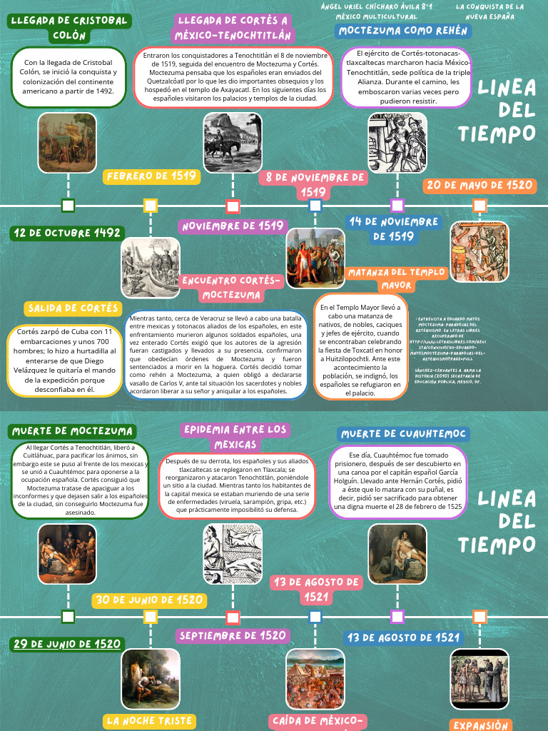 Gráfico de Línea de Tiempo Timeline Doodle Multicolor | PDF | Hernán Cortés