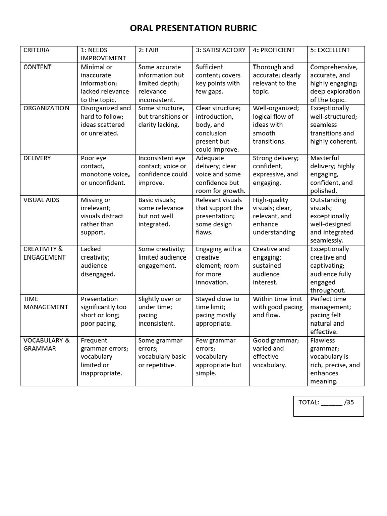 Oral Presentation Rubric | PDF | Vocabulary | Creativity