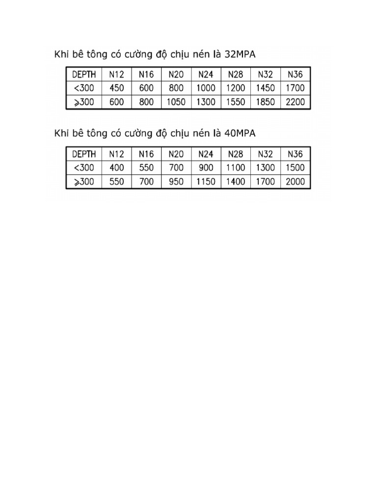 Lap Length | PDF