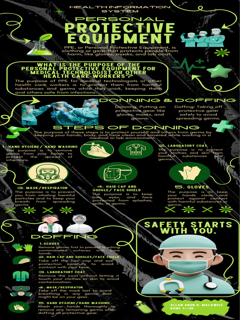 Green Modern Textured Environmental Sustainability Infographics PDF ...