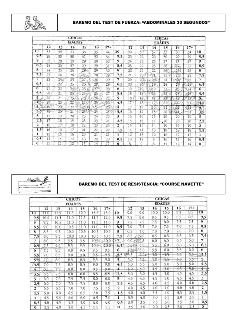 Baremos Test 4º | PDF