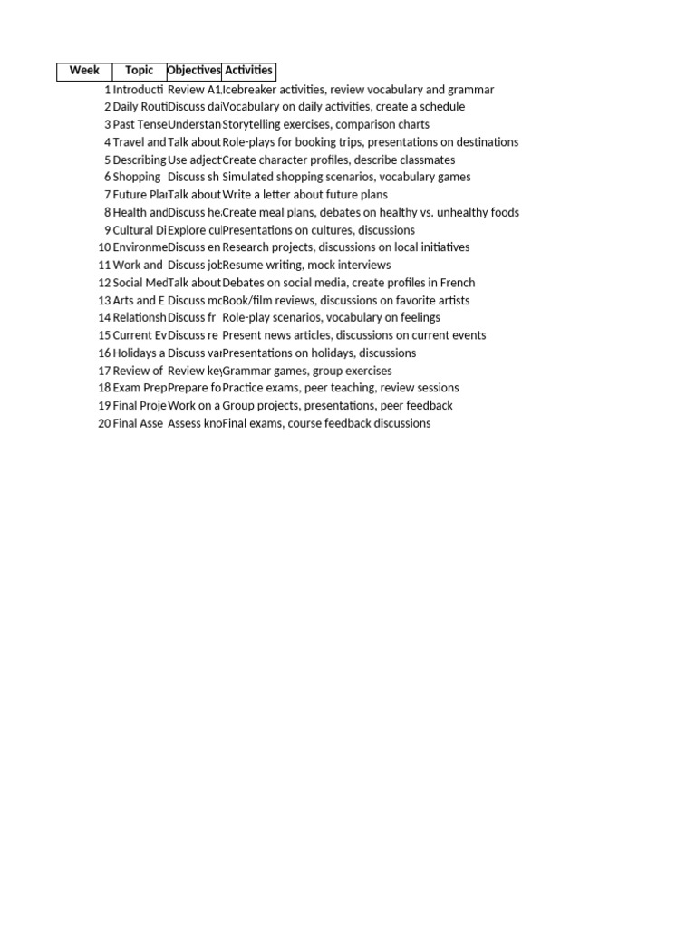 French B1 Lesson Plan Overview | PDF