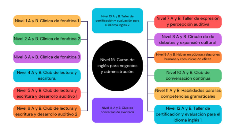 Presentación de Infografías Esquema Mapa Mental Profesional Colorido - 20250324 - 075210 - 0000 ...