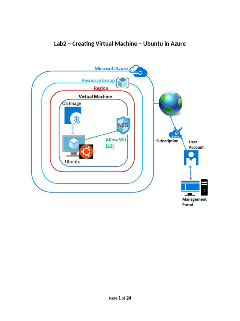Lab2 - Creating Virtual Machine - Ubuntu in Azure - 004 | PDF | Virtual Machine | Secure Shell