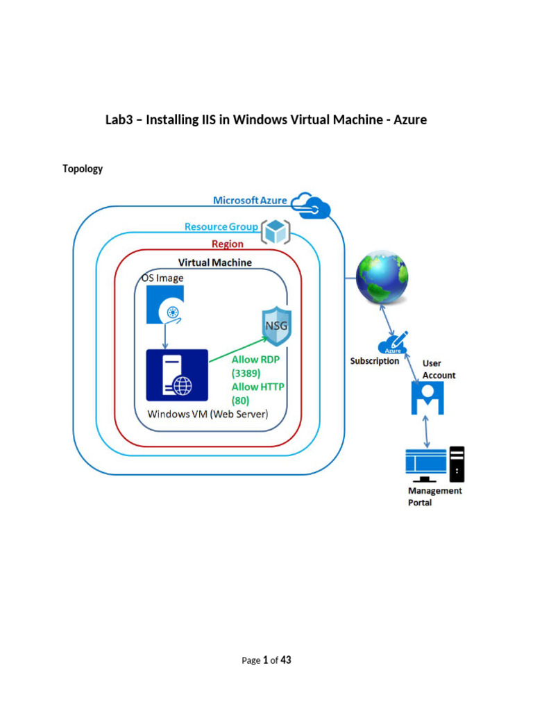 Lab3 - Installing IIS in Windows Virtual Machine - Azure - 06 | PDF | World Wide Web | Internet ...