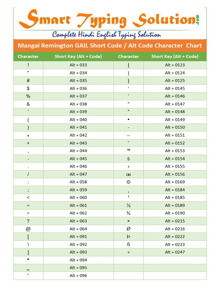 Short Code Help File - Mangal Remington GAIL Keyboard Layout (1) | PDF