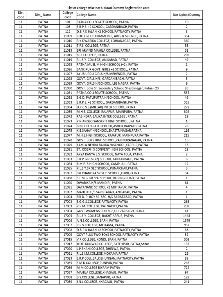 College Registration Status in Patna | PDF | Secondary Education | Schools