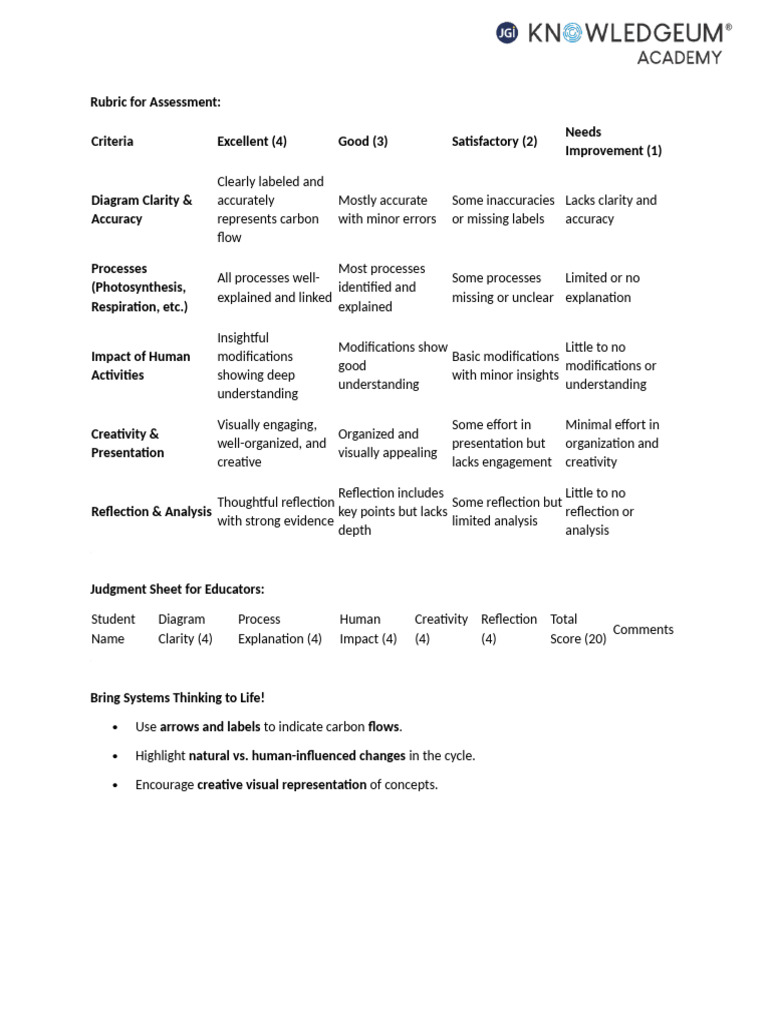 Rubric and Judgement Sheet | PDF | Creativity | Psychology