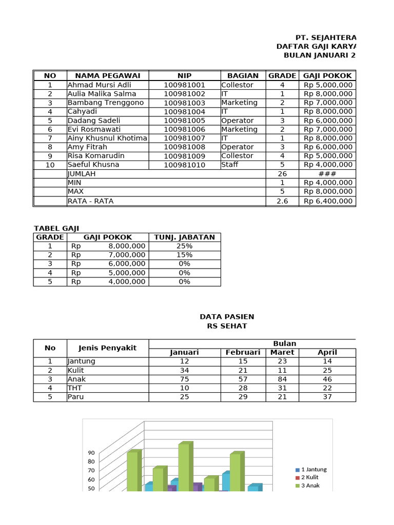 LATIHAN UKK SOAL SPREADSHEET | PDF