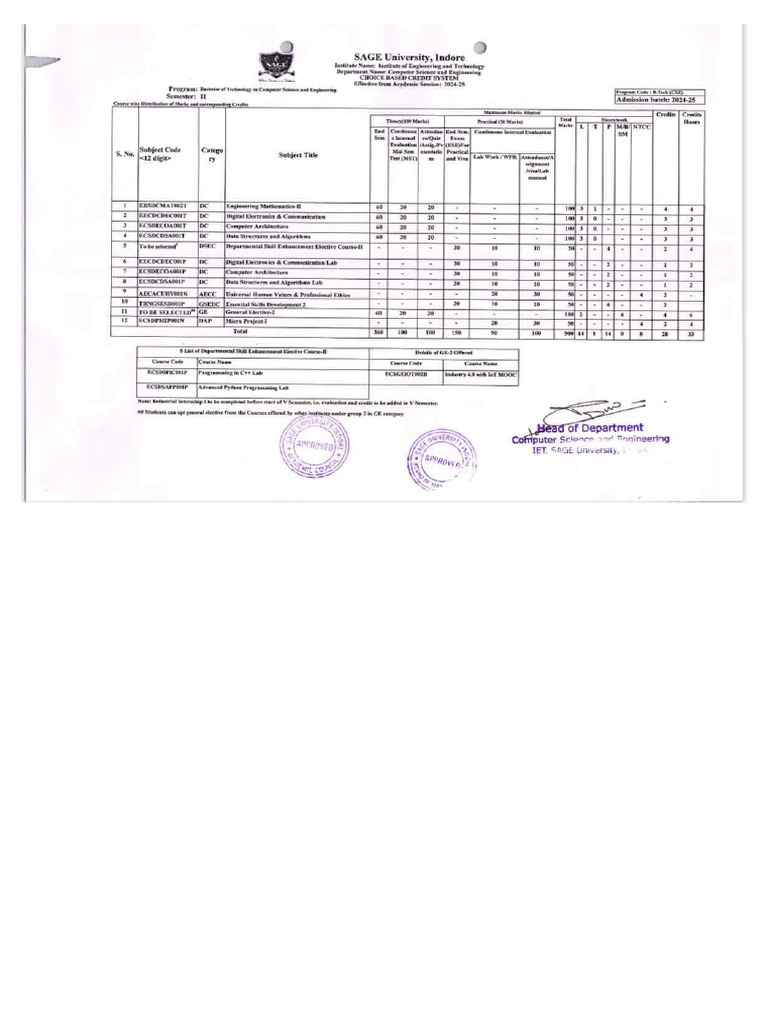 Scheme and Syllabus of CSE 2nd Sem | PDF