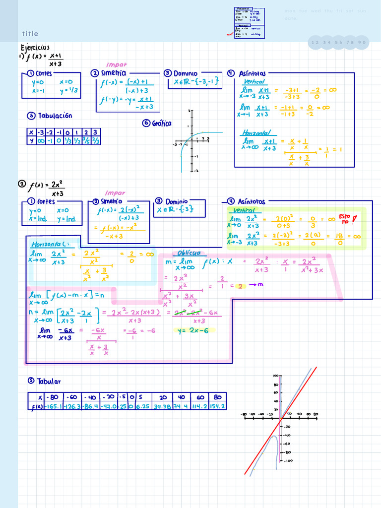 Mathematical Functions and Graph Analysis | PDF