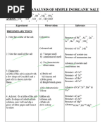 Class 11 Salt Analysis Practical Guide | PDF