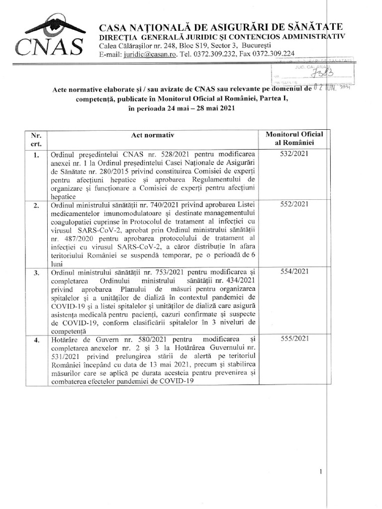 Informare Acte Normative 24 Mai-28 Mai 2021 | PDF