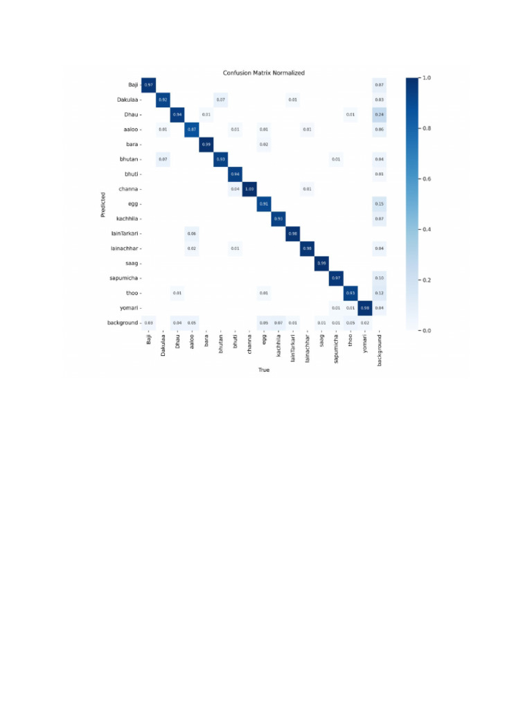 YOLO + ResNet Model Confusion Matrix Insights | PDF | Receiver ...