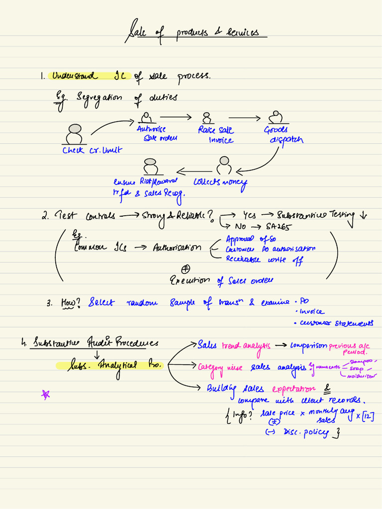 Day 5 P&L Items of FS Board Notes | PDF