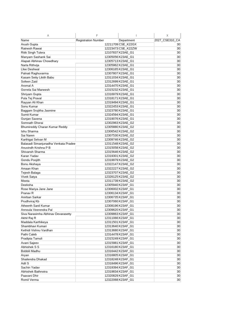 Student Registration List 2027_CSE310 | PDF | Film Production Districts