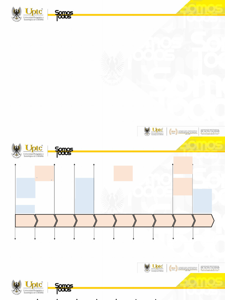 Linea de Tiempo | PDF
