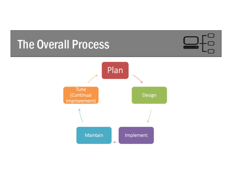 2.1 The Overall Process PDF | PDF