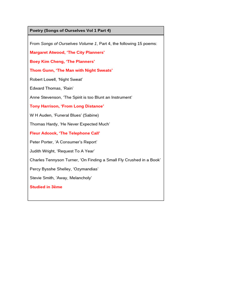 IGCSE Poetry: Songs of Ourselves Vol 1 | PDF
