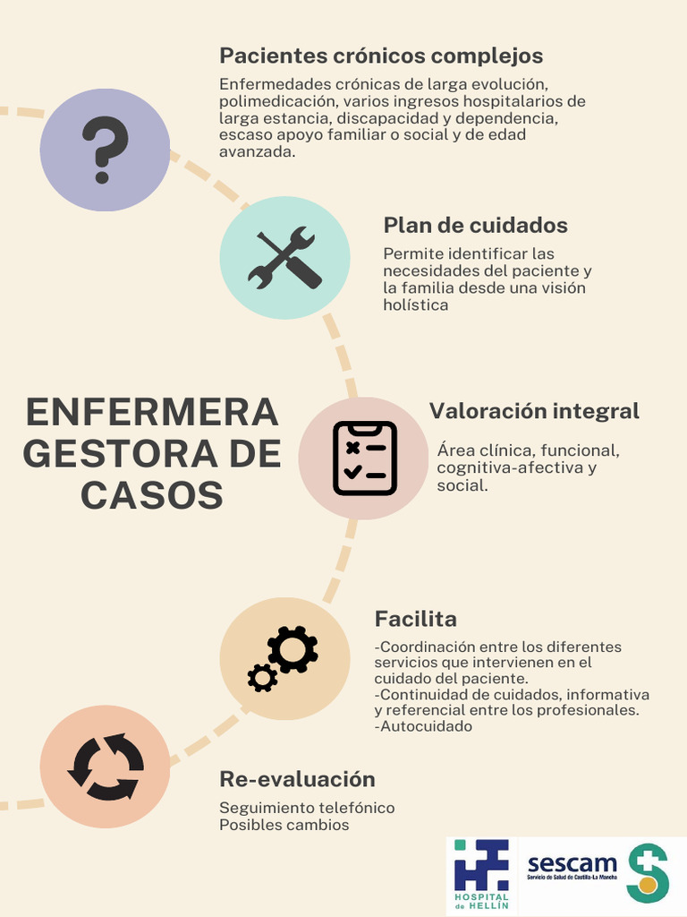 Poster Funciones EGC | PDF