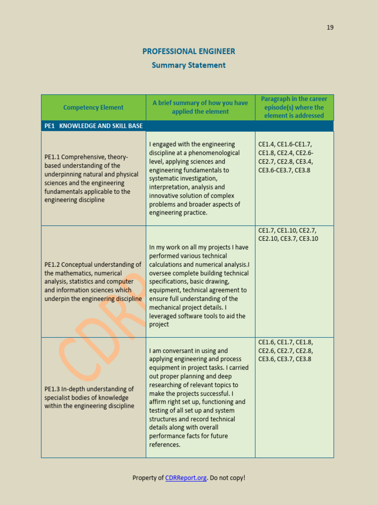 CDR Report for Mechanical Engineer 233512 | PDF | Engineering | Science