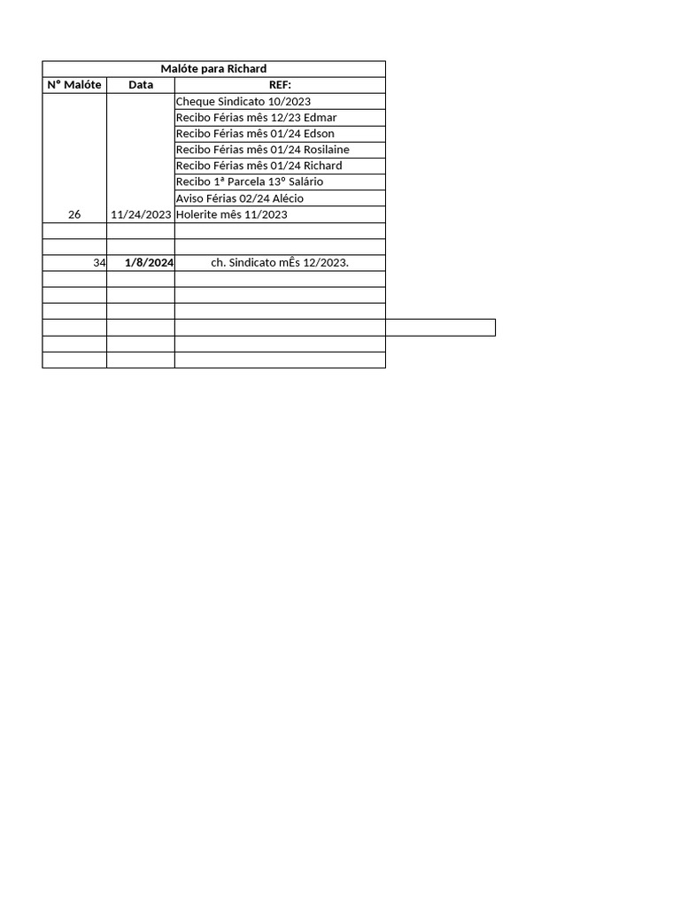 Malóte Enviado Richard | PDF