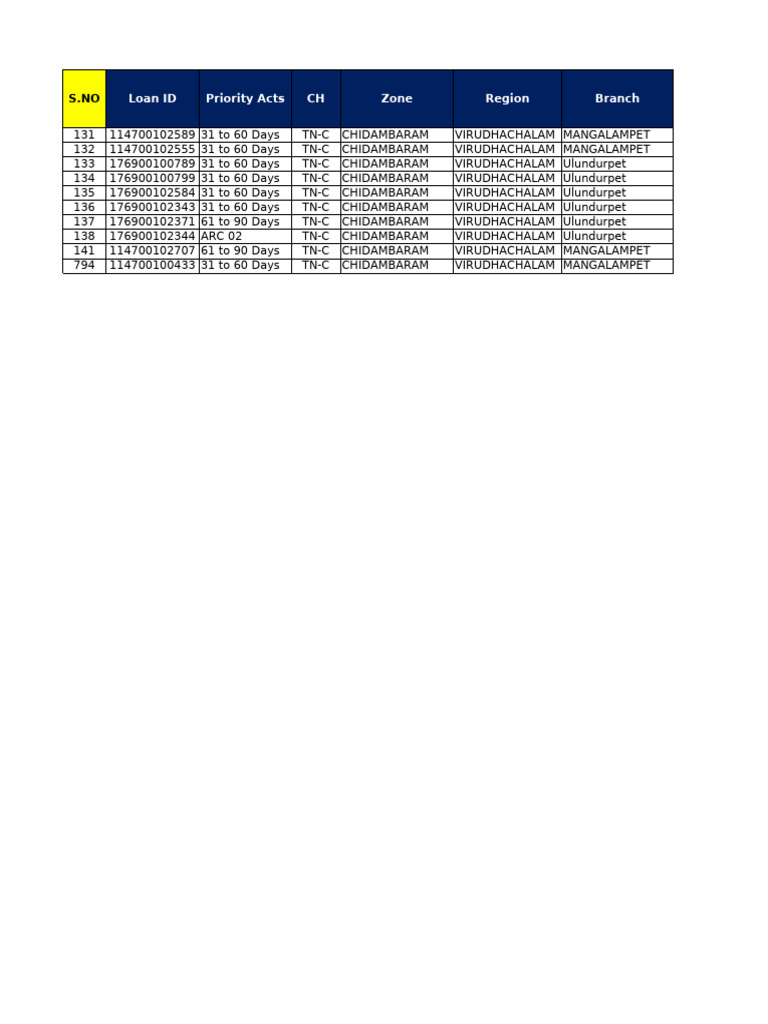 Short Payment List - Priority Accounts (31-120 & ARC-2) - 24-02-25 | PDF