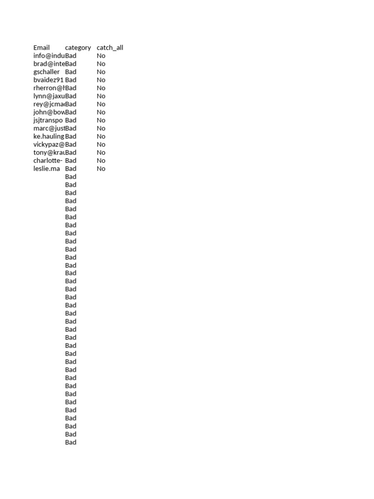 Bad Emails Validated From | PDF