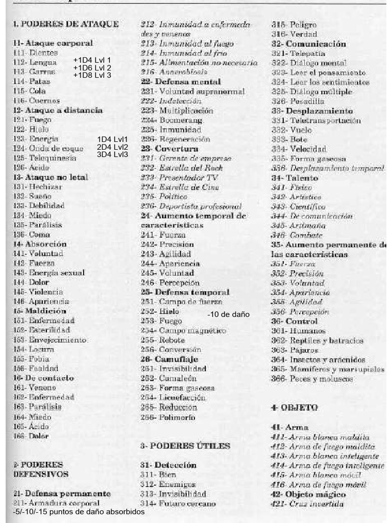 Poderes Demonios Innomine | PDF