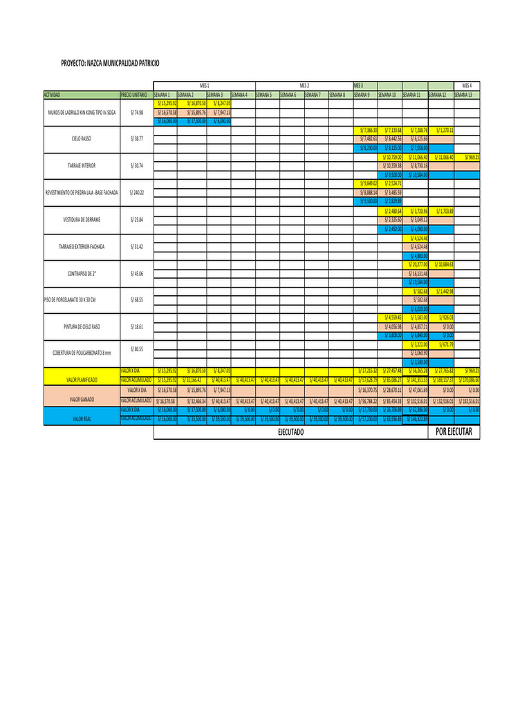 CRONOGRAMA VALORIZADO PATRICIO 2 | PDF | Ingeniería de Edificación | Elementos arquitectónicos