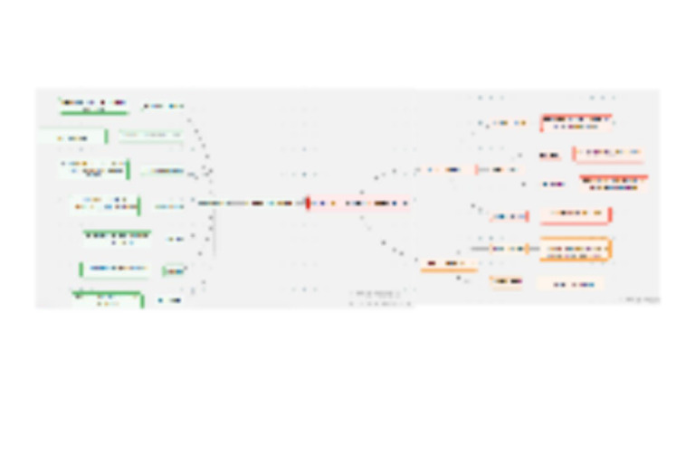 Mapa Tema 7 MNPN | PDF