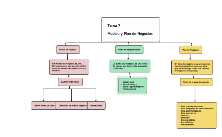 Tim 7 | PDF