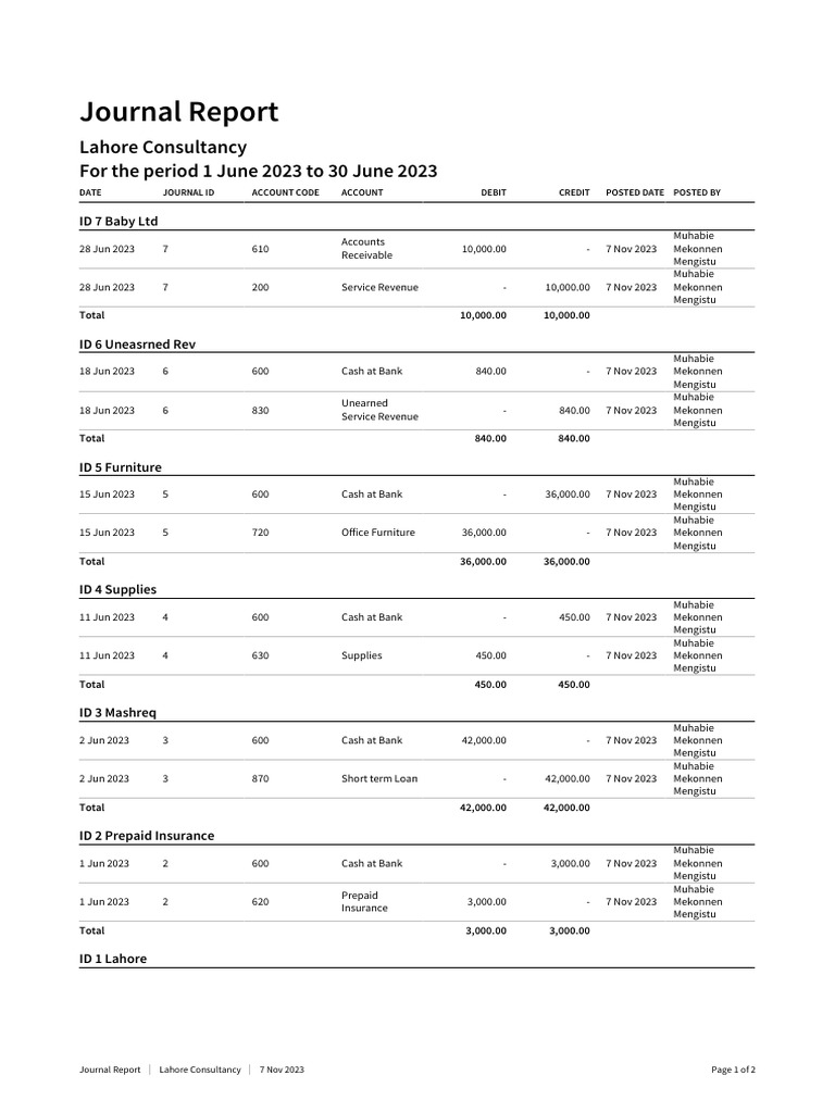 Lahore - Consultancy - Journal - Report | PDF | Debits And Credits | Banks