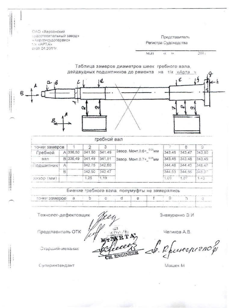 Propeller Shaft & Bushing | PDF