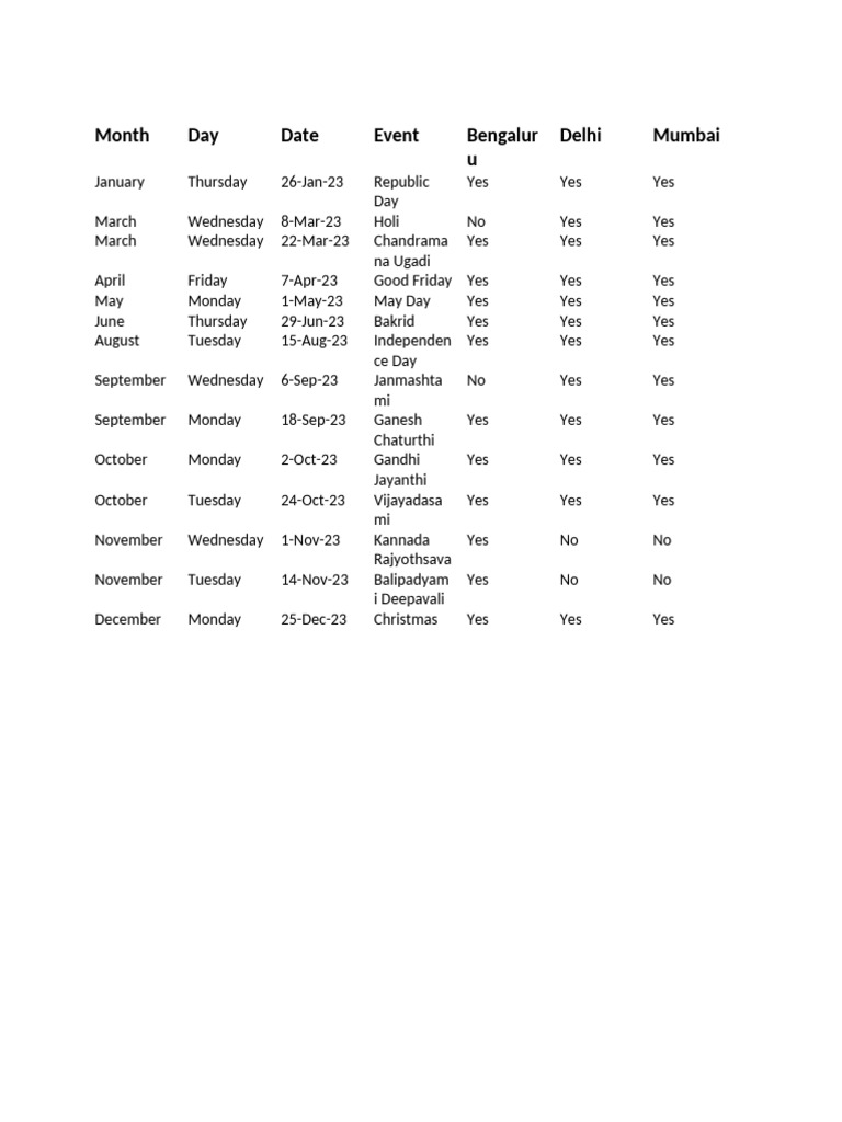 2023 Indian Festivals Calendar | PDF