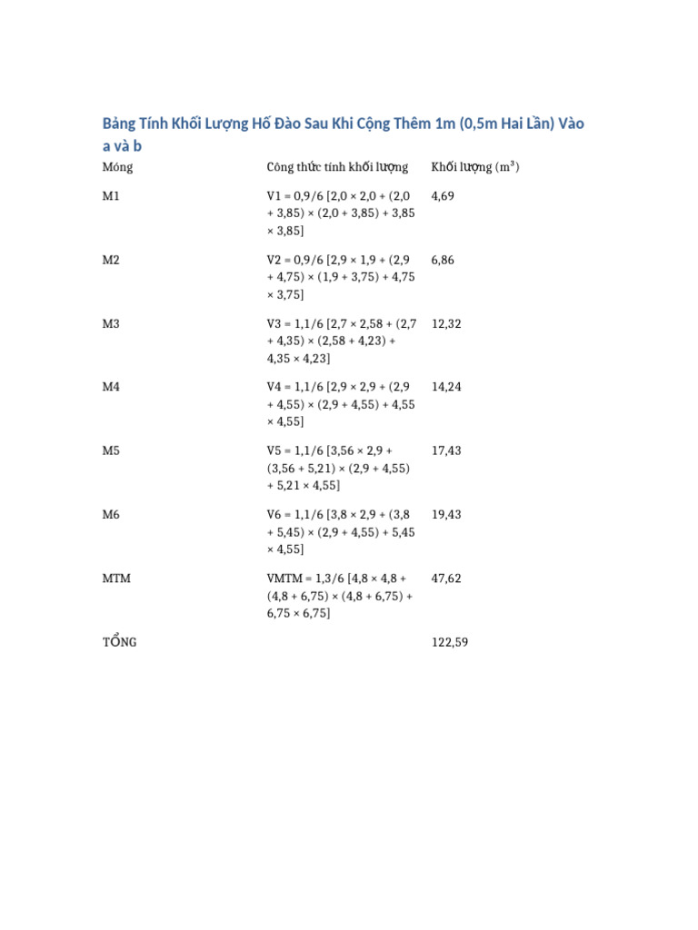 Bang Tinh Khoi Luong Ho Dao | PDF