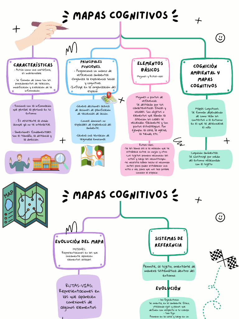 Mapas cognitivos | PDF | Cognición | Evolución