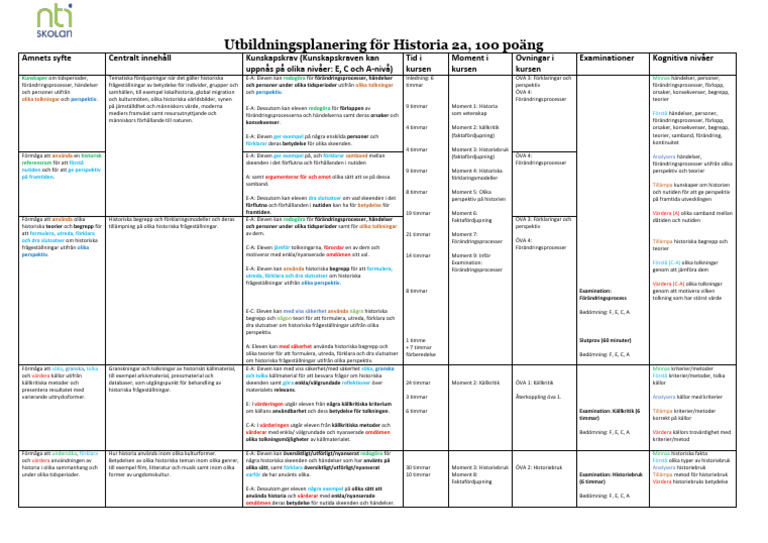 Utbildningsplan Historia 2a | PDF