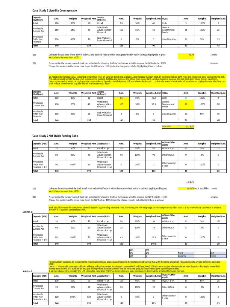 Case Studies LCR ,NSFR and Basel 28th Mar | PDF | Banking | Corporations