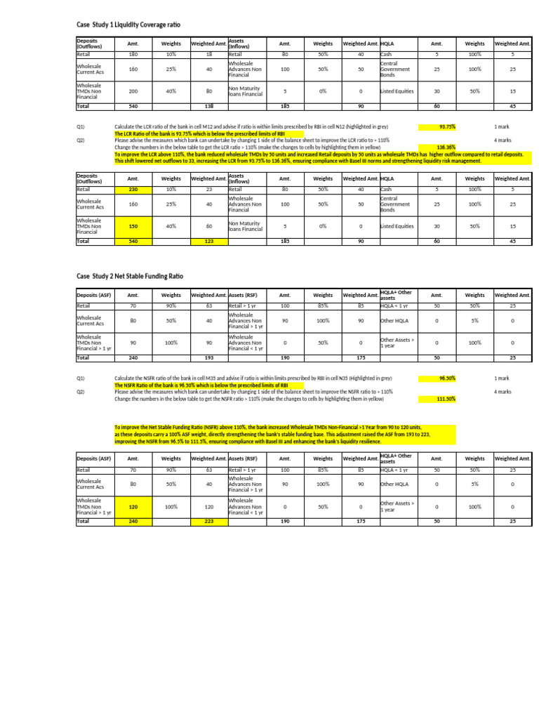 Advaith Denesh Earat - 10 - Banking Assignment 2 | PDF | Basel Iii | Money