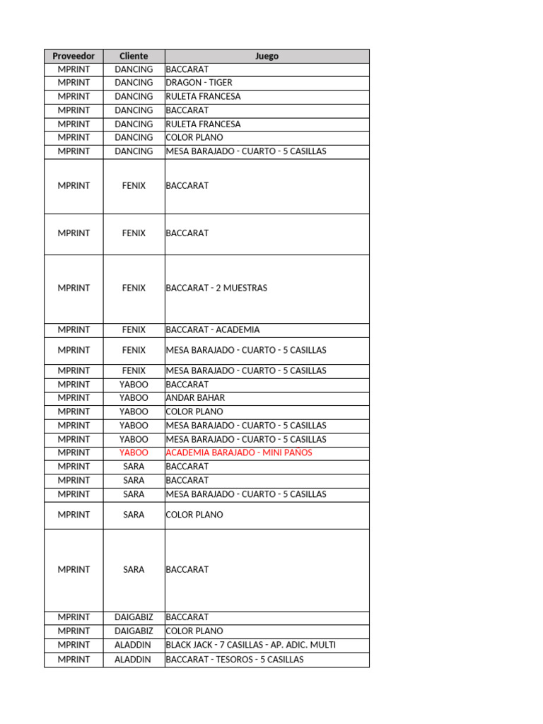 Codificación Paños - I+D+I - 080923 1 | PDF